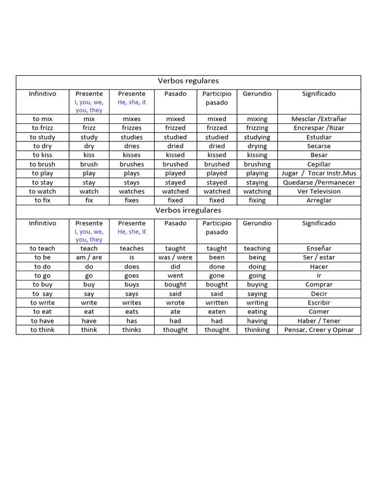 Lista de Verbos R, I | PDF