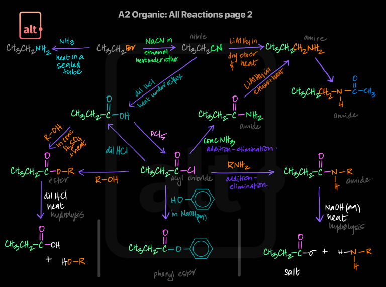 A2 Organic Reactions PG 2 | PDF