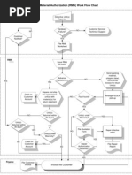 RMA Process Complete Flow Sample | PDF | Debits And Credits | Business