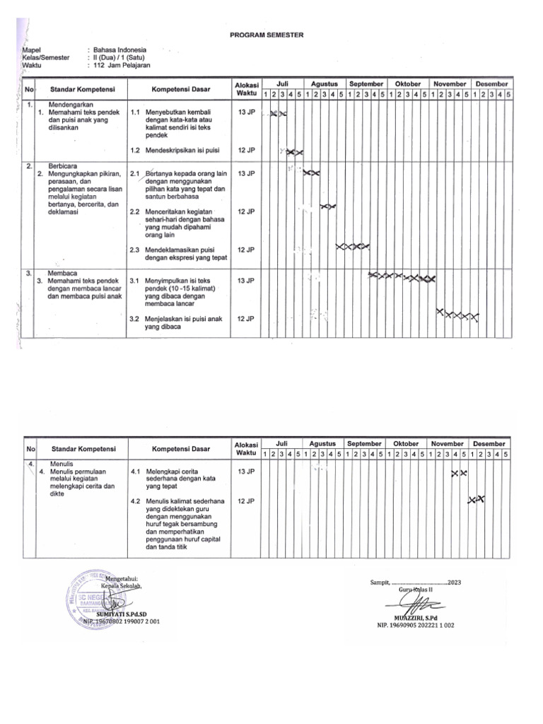 Program Semester Kelas 2 | PDF
