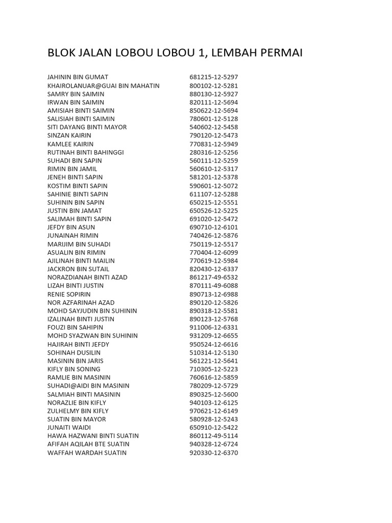Blok Jalan Lobou Lobou 1, Lembah Permai | PDF