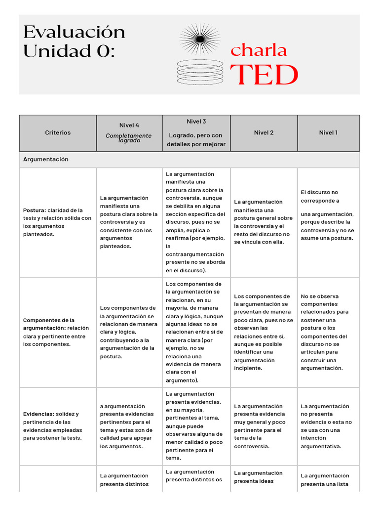 Charla Ted | PDF | Hablar en público | Cognición