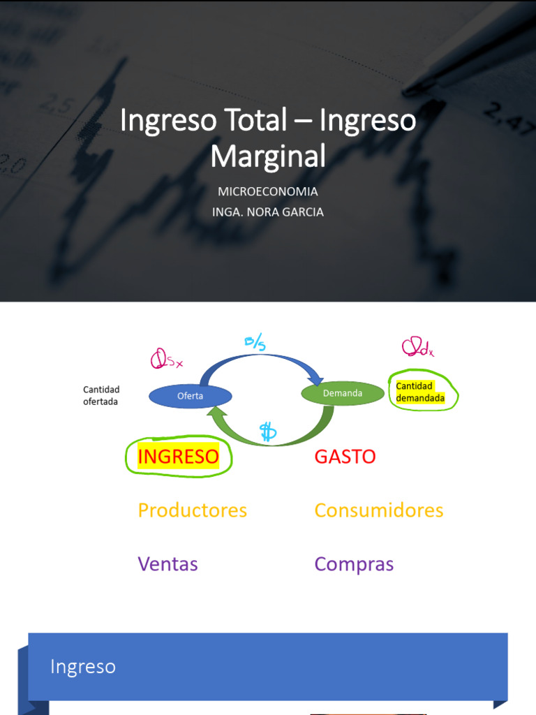Ingreso Total e Ingreso Marginal | PDF | Finanzas y dinero