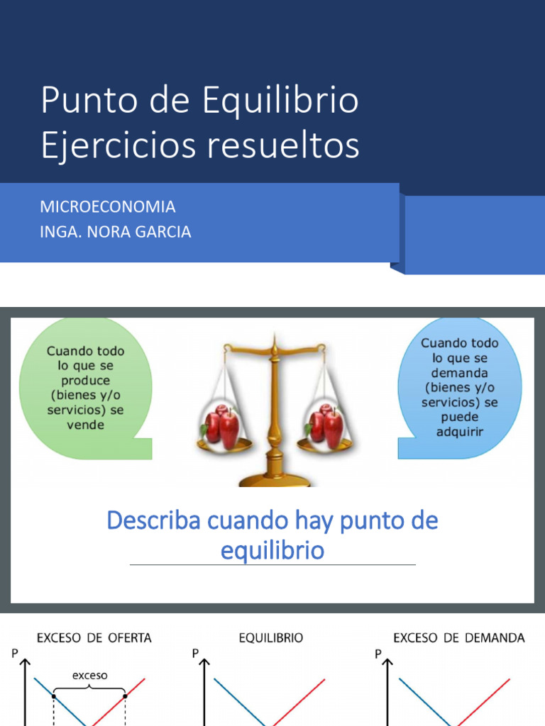 Ejemplos Punto de Equilibrio | Descargar gratis PDF | Oferta y demanda | Oferta (economía)