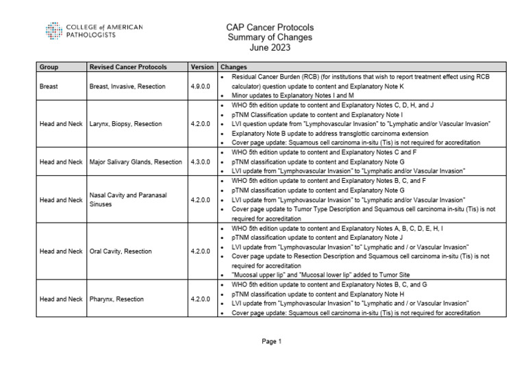 2023 June Cancer Protocol Summary of Changes | PDF | Head And Neck ...
