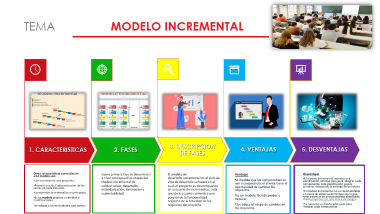 Trabajo Modelo Incremental | PDF | Ingeniería Informática | Ciencia de sistemas