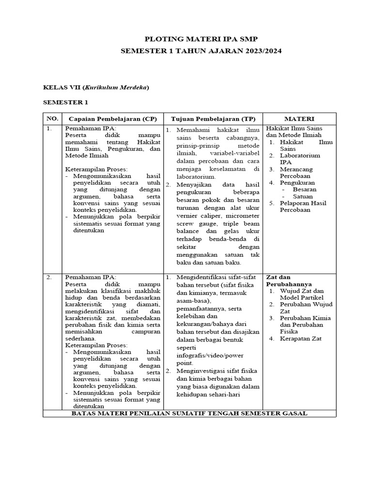 Ploting Materi Ipa SMP Semester 1 Ta 2023-2024 | PDF