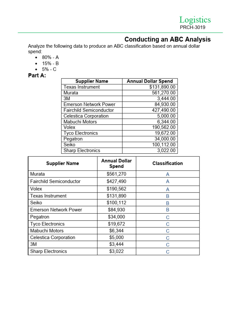 3019 Assignment 2 - ABC CLASSIFICATION | PDF | Business