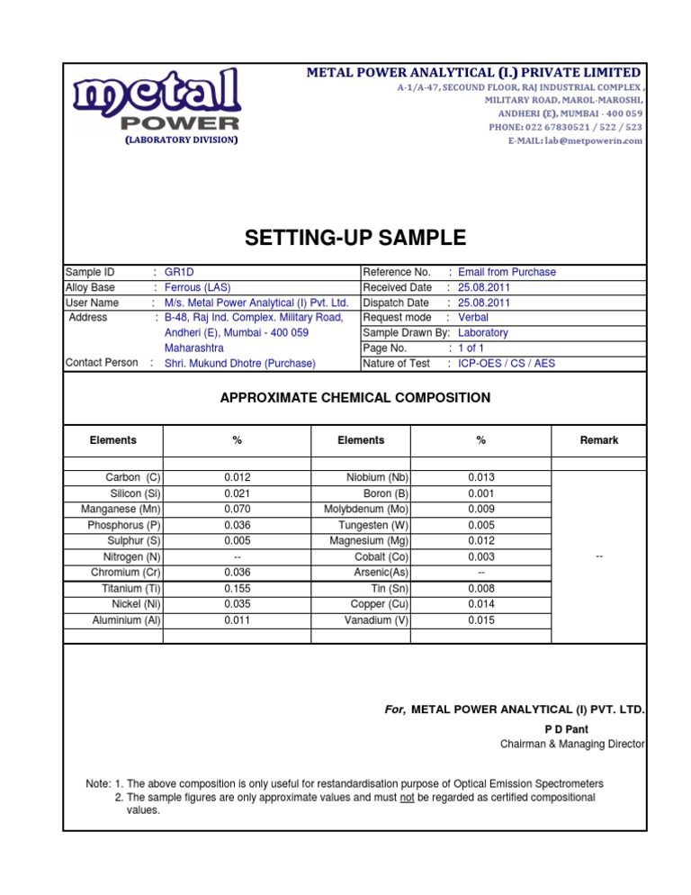 Metal Power Analytical Test Report | PDF