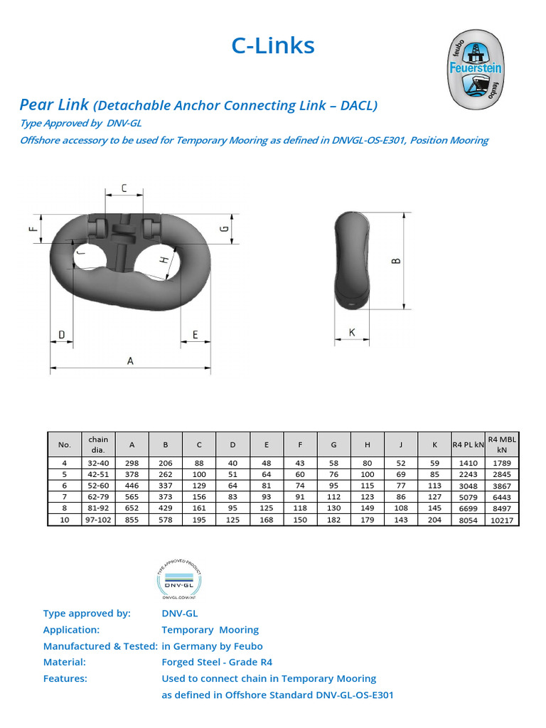Data Sheet Pear Link | PDF