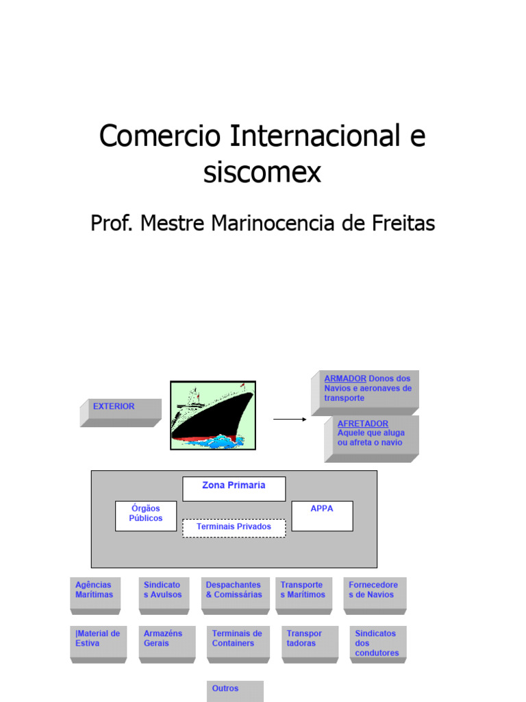 AULA Siscomex e Incoterms | PDF | Gestão da cadeia de suprimentos | Transporte de mercadorias