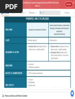 Miotics and Mydriatics | PDF | Ophthalmology | Human Eye