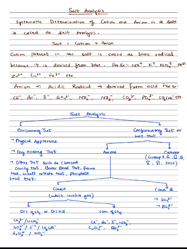 Salt Analysis (Bright) | PDF