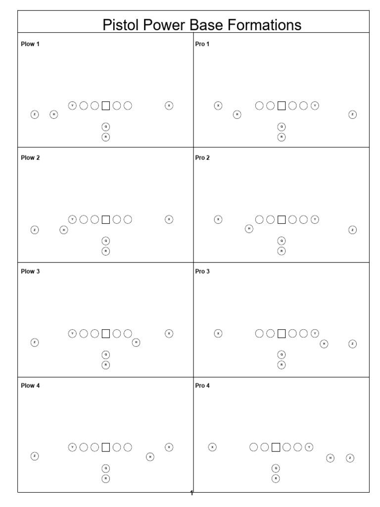Pistol Power Formation Strategies | PDF
