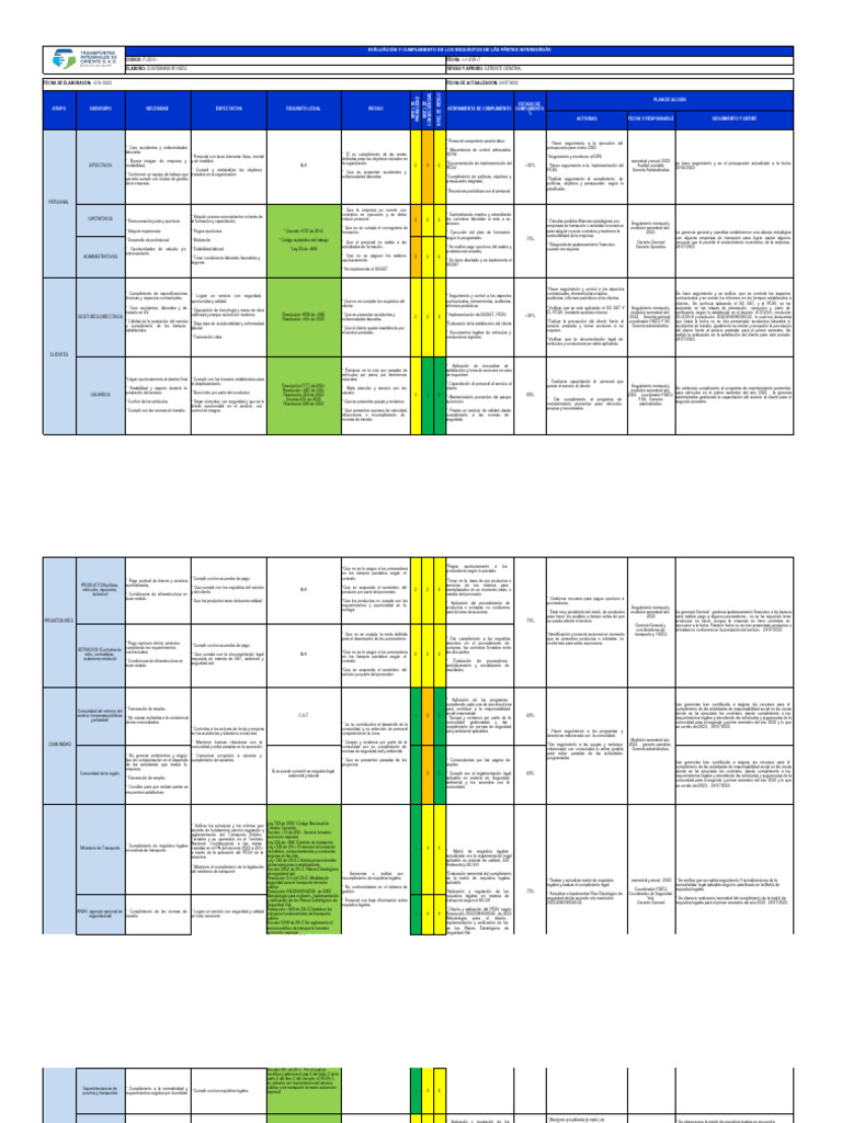 Matriz de Partes Interesadas | PDF | Business | Salario