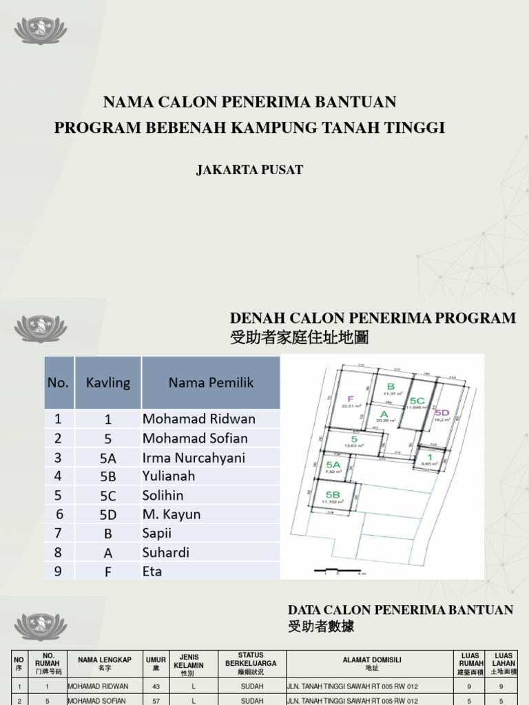 Data Calon Penerima | PDF