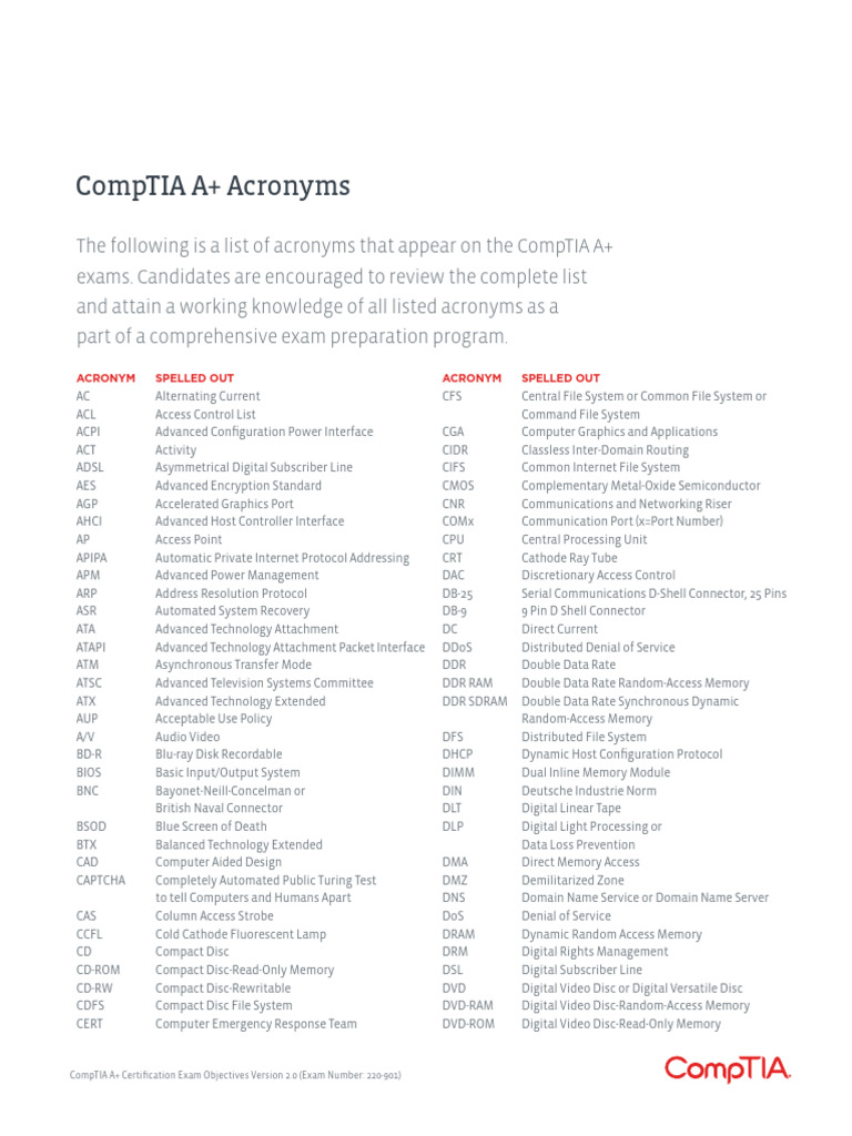 CompTIA APlus 901 Acronyms | Download Free PDF | Wi Fi | Computer Network