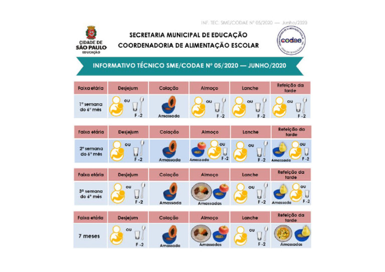 If 05-2020 Codae | PDF