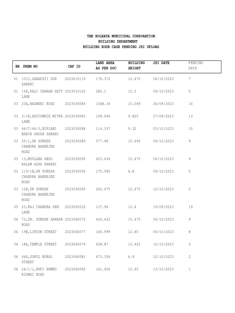 Pending Jsi Upload-7 | PDF | Bengal