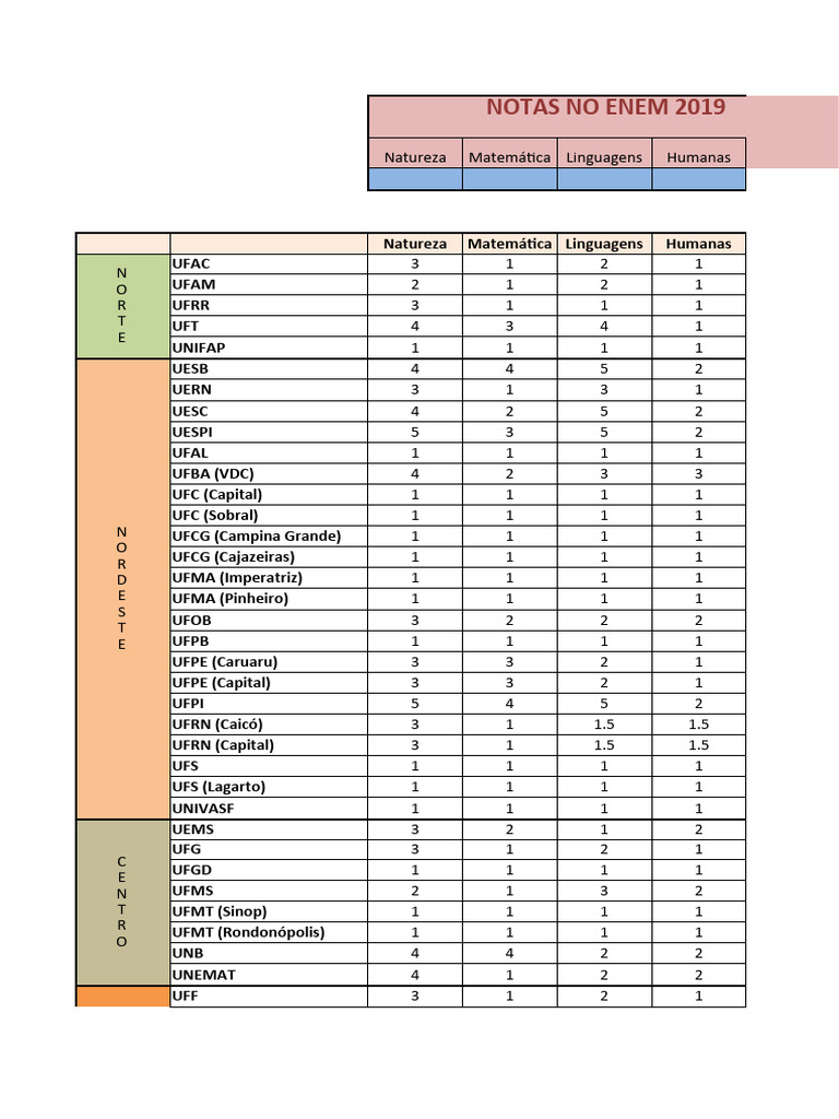 Calculadora SISU - Medicina | PDF
