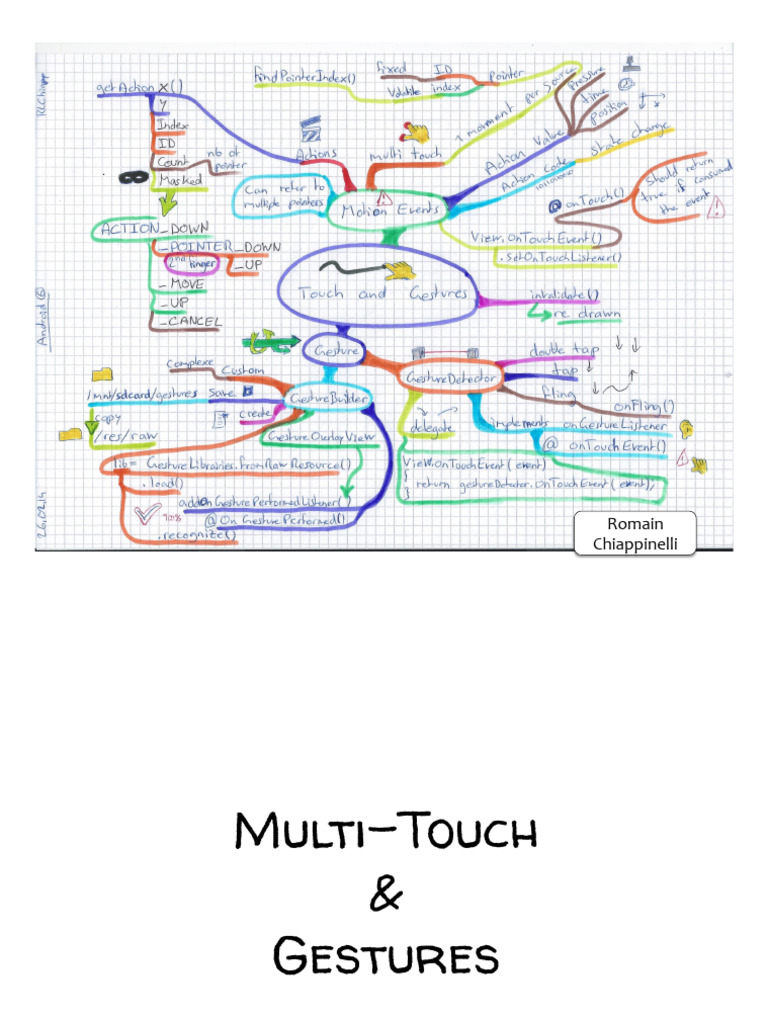Multi Touch and Gestures | PDF | Callback (Computer Programming) | Cursor (User Interface)