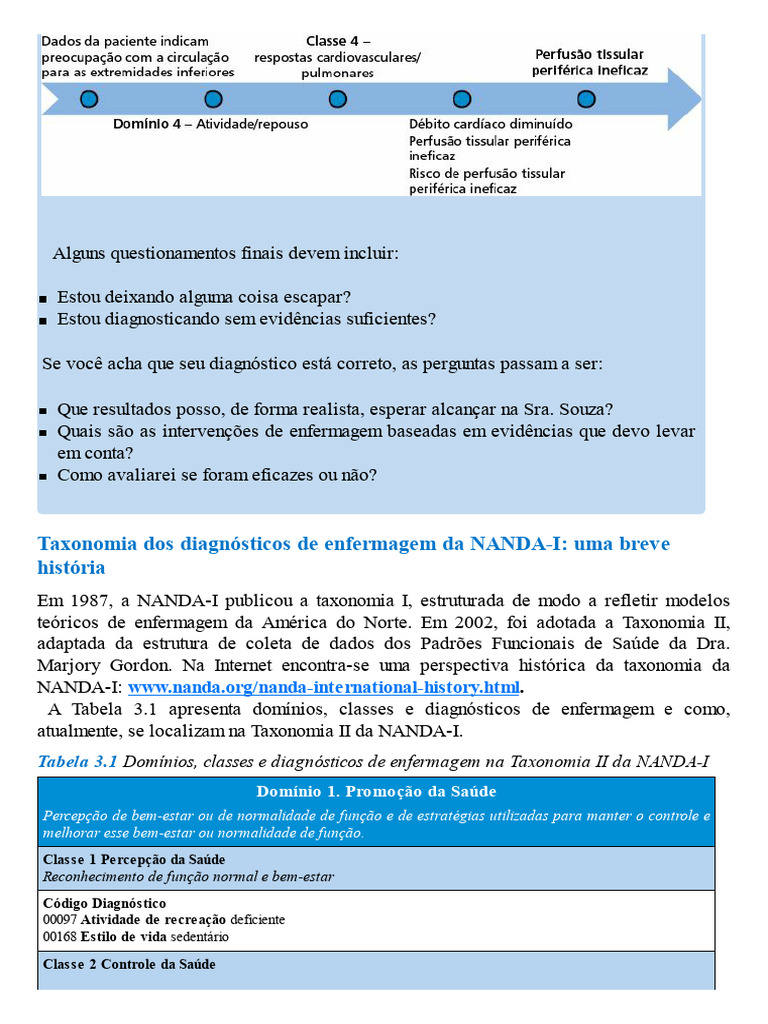 Domínios NANDA | PDF | Cognição | Autoestima