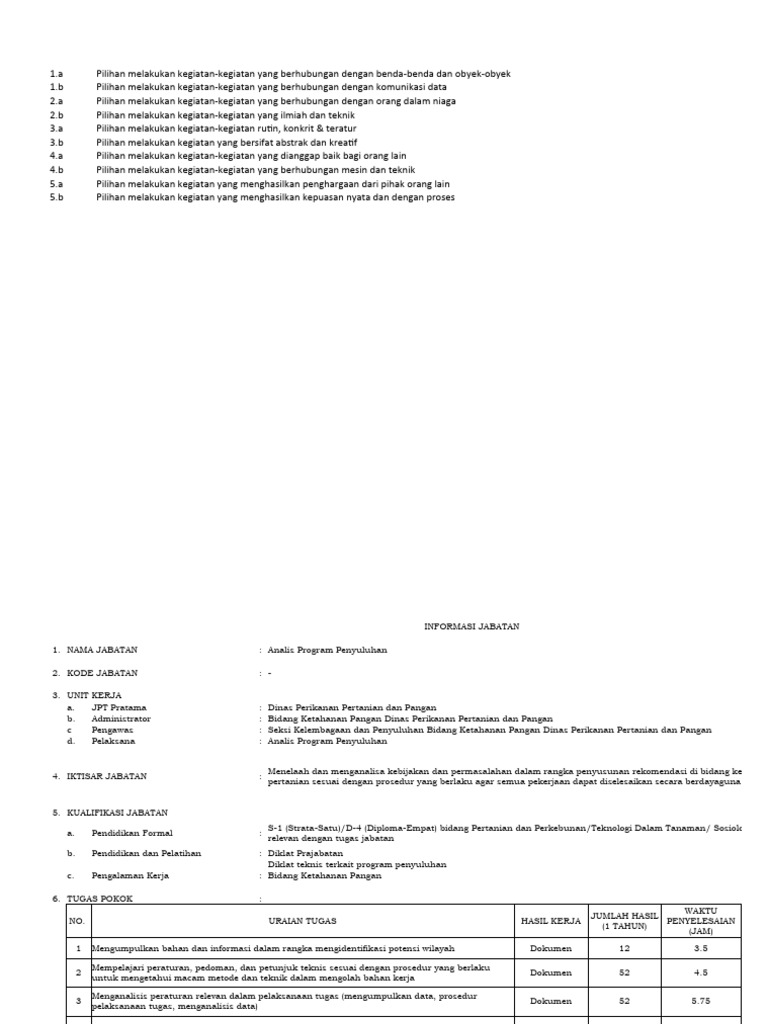 Contoh Anjab Abk Perancang Grafis Versi Permenpan | PDF