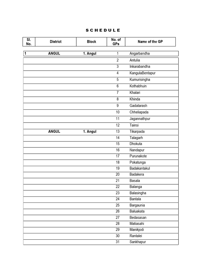 Angul District Block and Panchayat List | PDF