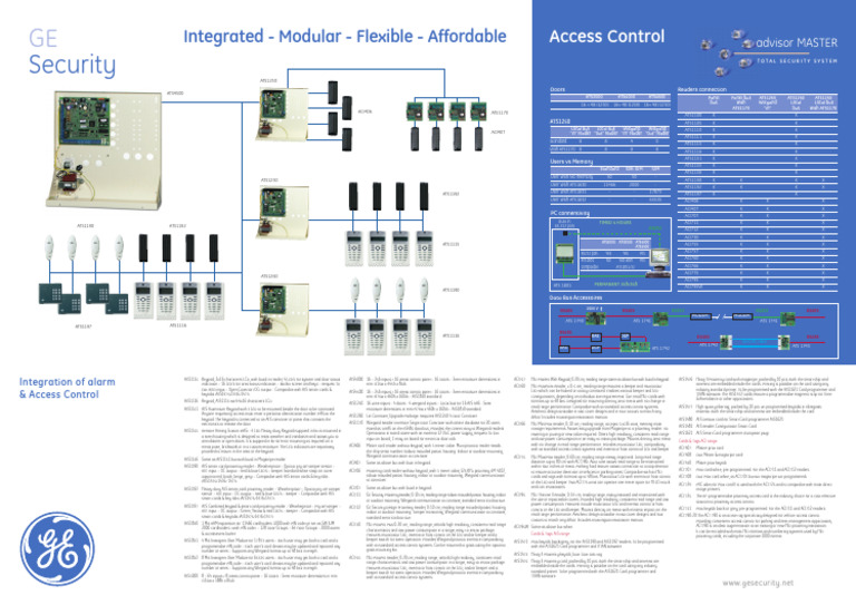 ATS Access Poster - UK | PDF | Access Control | Personal Identification Number