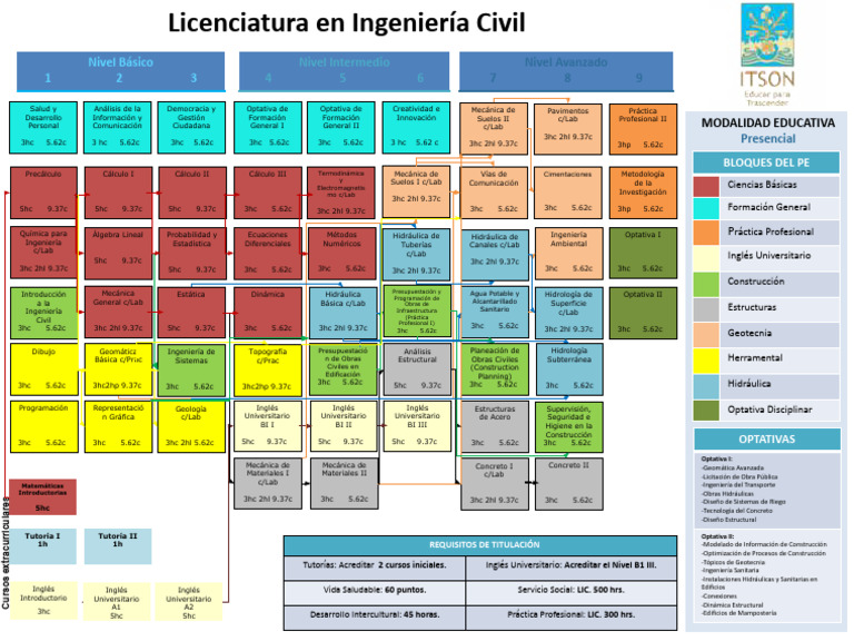 Itson (MX) (Ing Civil) Mapa Curricular IC 2023 | PDF | Ingeniería