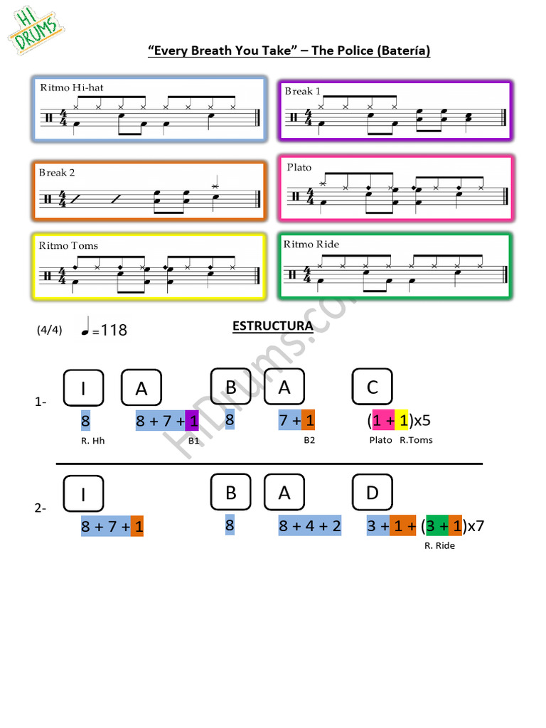 Every Breath You Take The Police Partitura Bateria | PDF