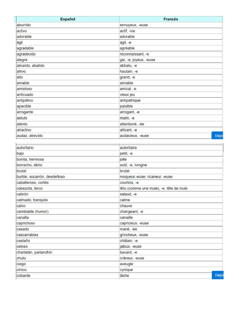LISTA ADJETIVOS | PDF