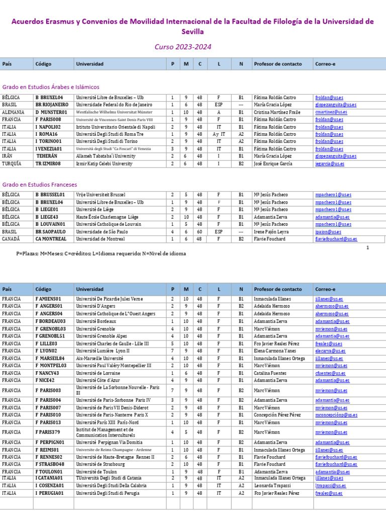 Convenios Erasmus 2023 24 | PDF