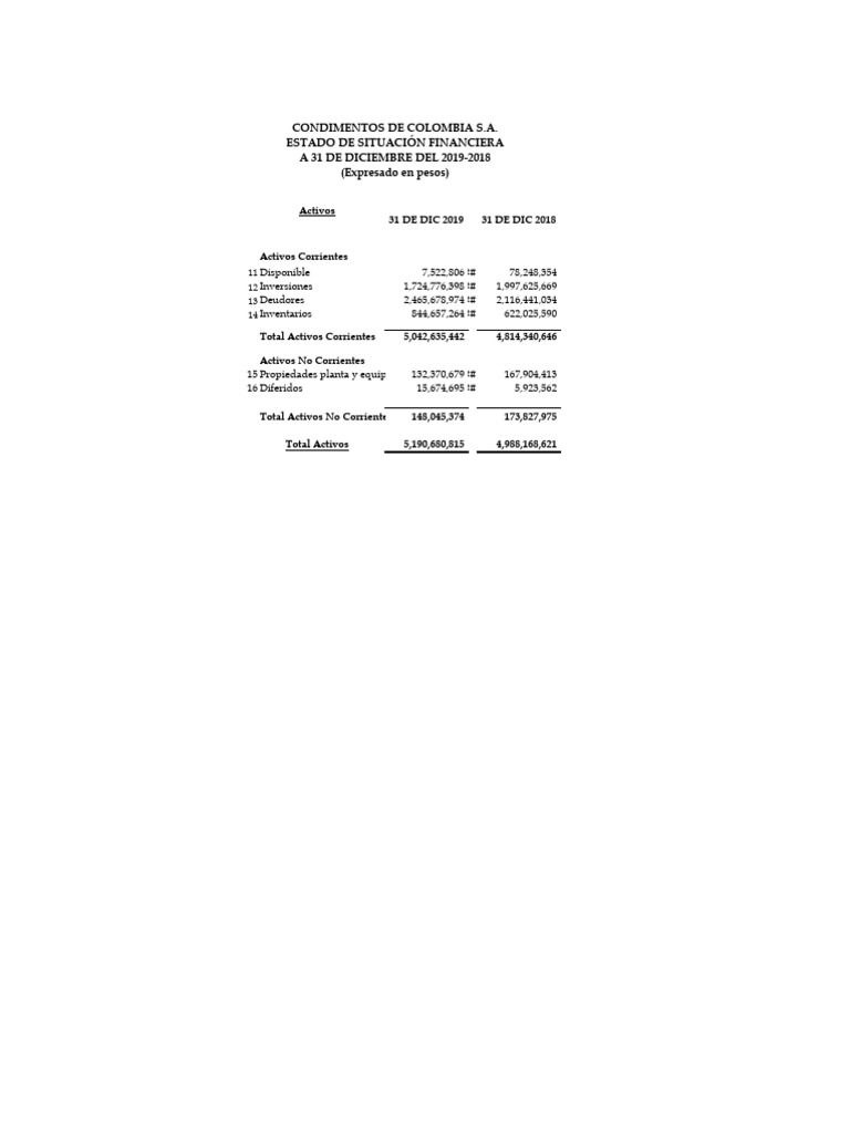 Estados Financieros Condimentos de Colombia Sa Ejemplo (2) (2) | PDF | Rentabilidad sobre ...