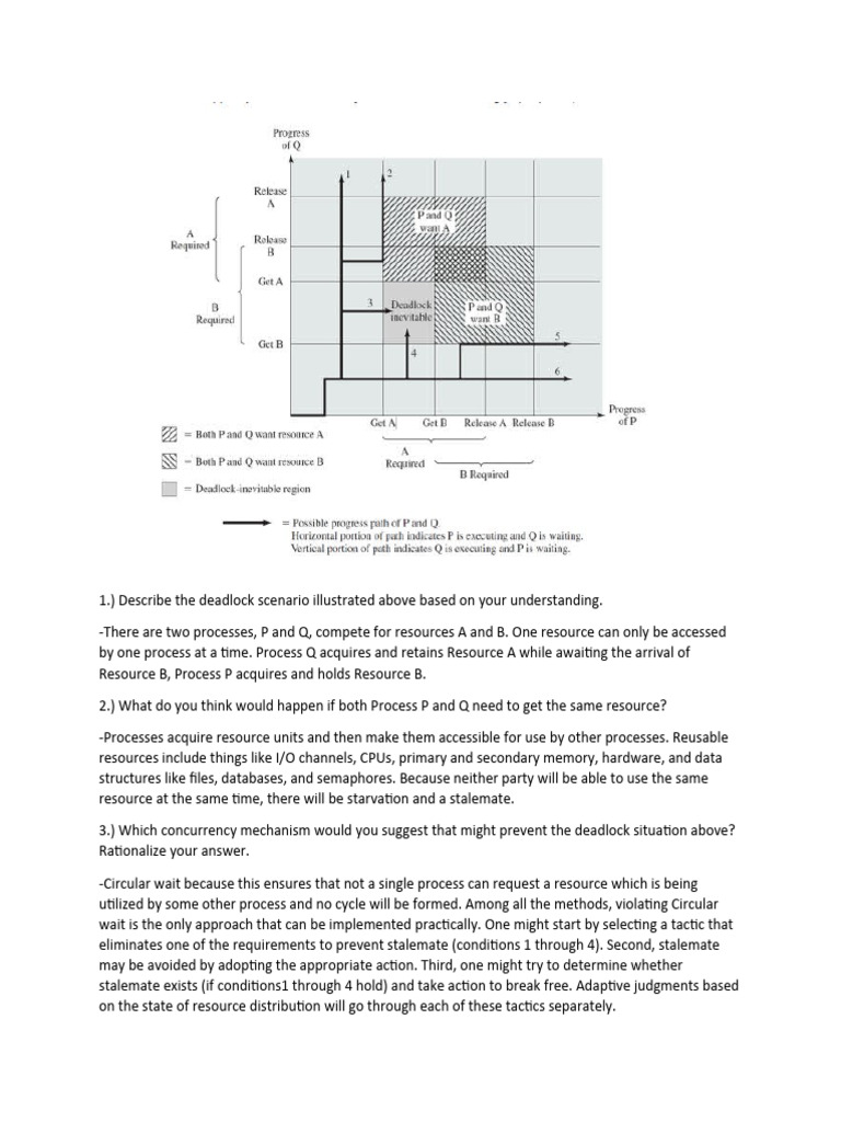 Deadlocks Platform Technology Pdf Process Computing Concurrent Computing