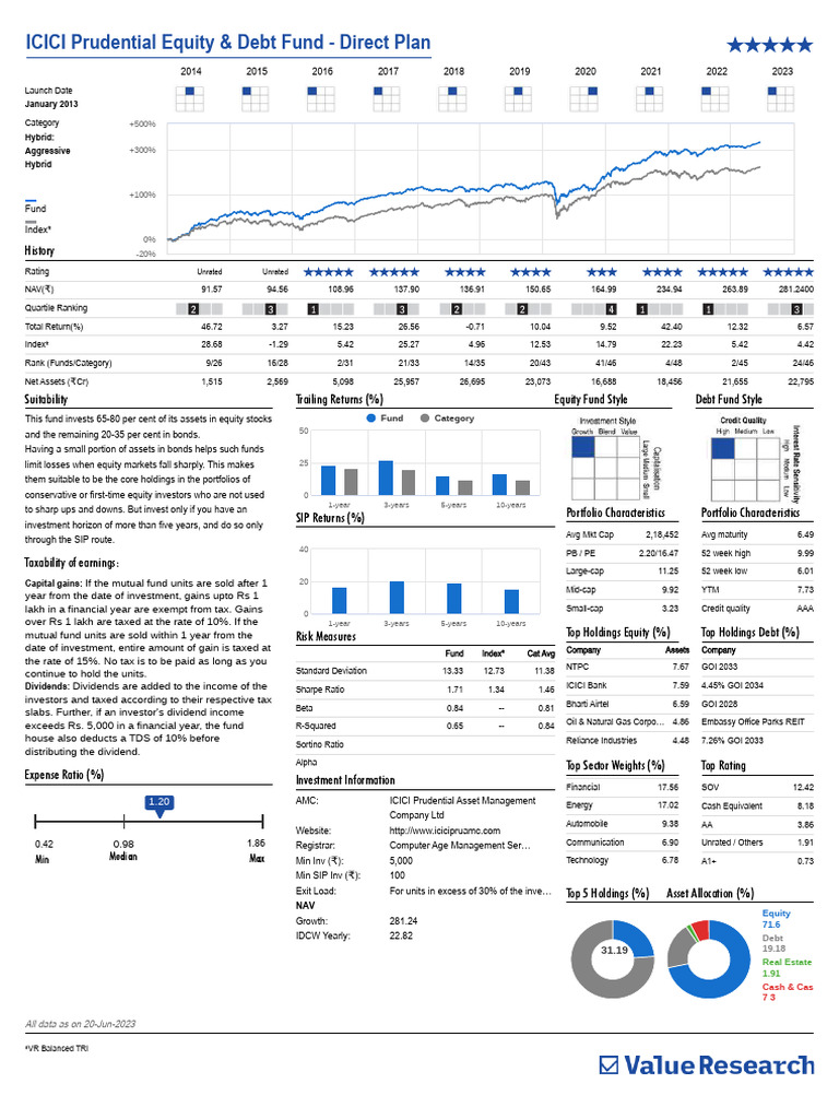ICICI Prudential Equity & Debt Fund Overview | PDF | Investing | Dividend