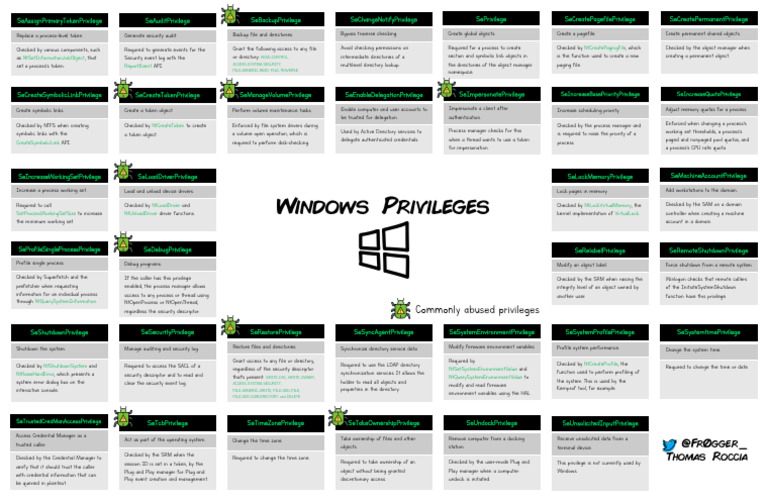 Windows Privileges | PDF | Process (Computing) | Computer File