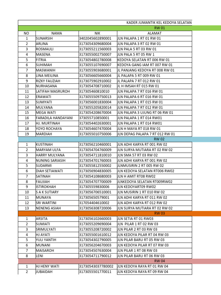 Jumantik Bu Yayan | PDF