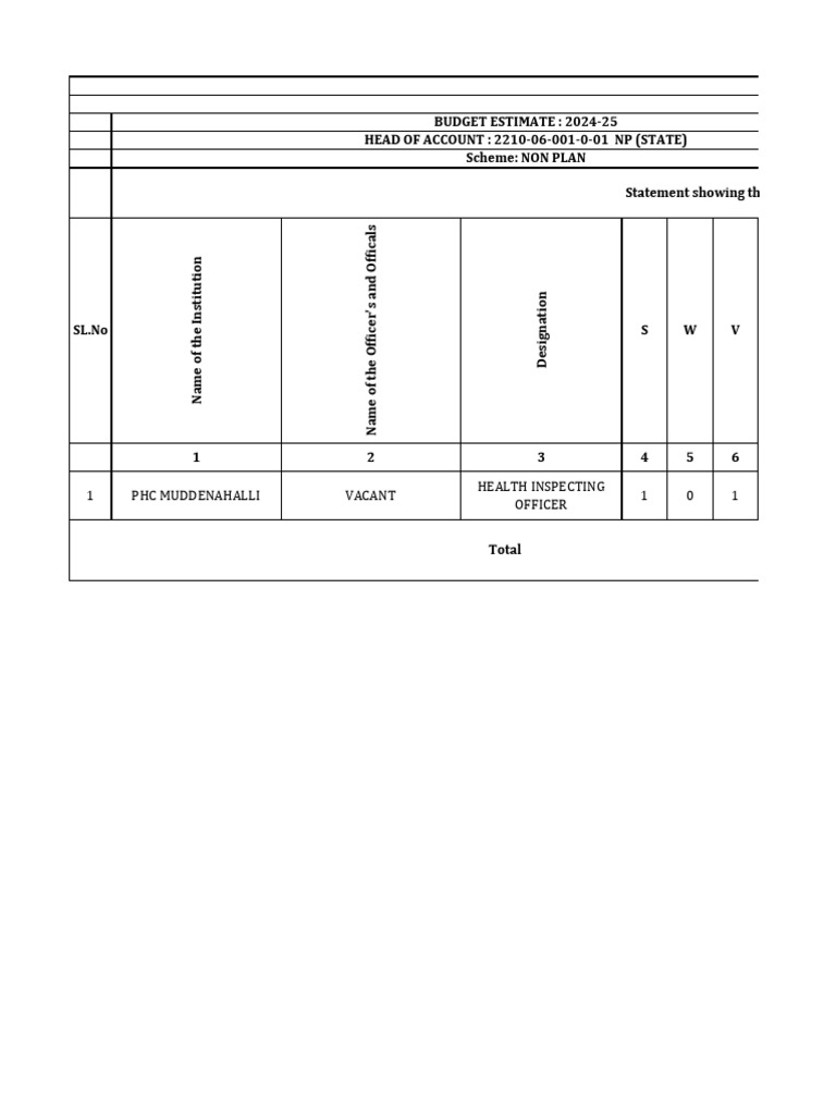 2024-25 BUDGET ESTIMATION FOR APPENDIX B HEAD OF ACCOUNT (1) MUDDENAHALLI | PDF