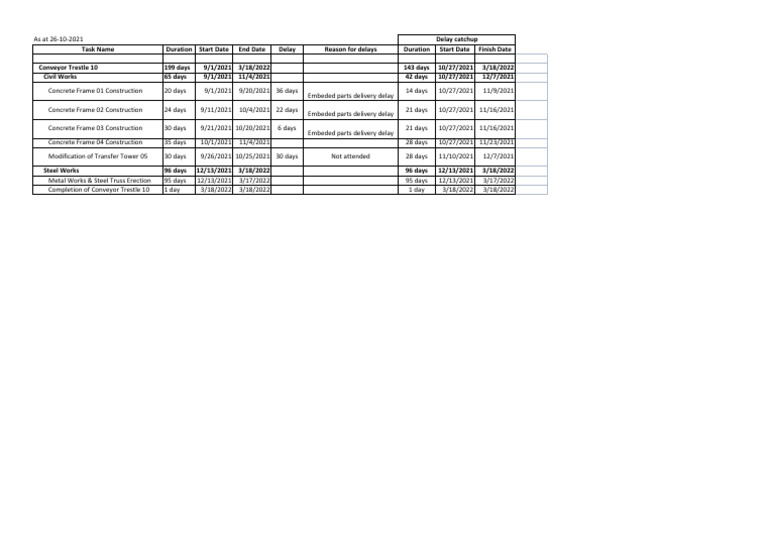 CT10 Balance Work Program | PDF