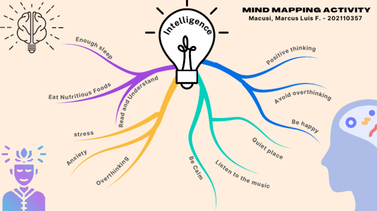 Colorful Lamp Strategy Model Mind Map Brainstorm | PDF