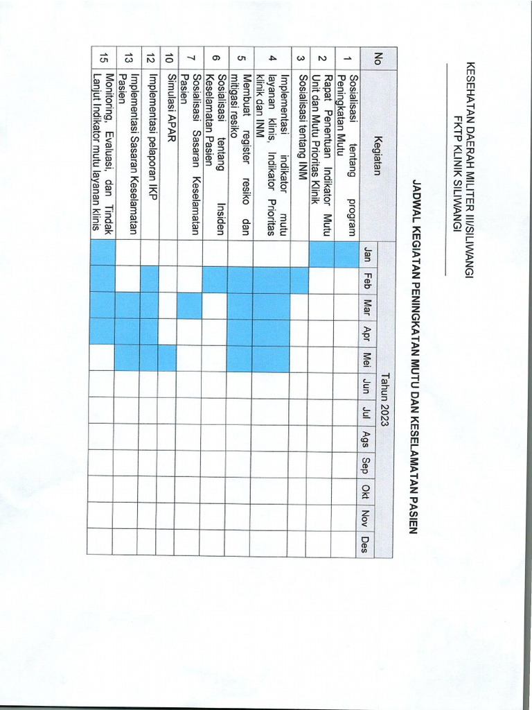 Jadwal PMKP, Men - Ris, K3 - 0001 | PDF