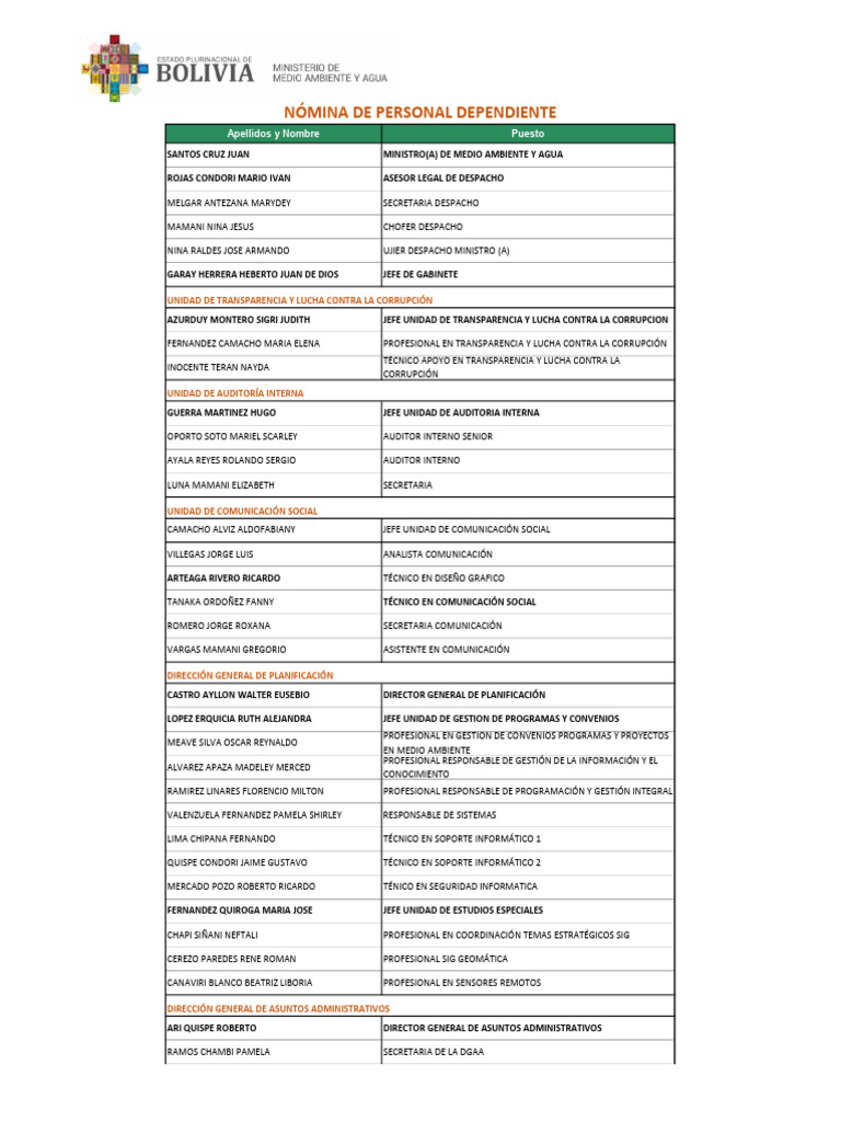 Nómina de Personal Dependiente | PDF | Saneamiento | Ingeniería Ambiental