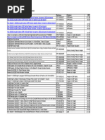 SHS COURSES-and-KNUST PROGRAM | PDF | Engineering | Bachelor Of Science