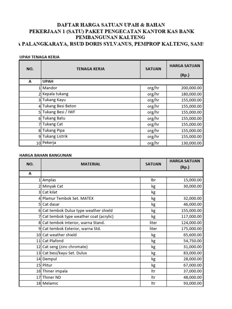 RAB Pengecatan Dinding dan Upah 2024 | PDF | Materials