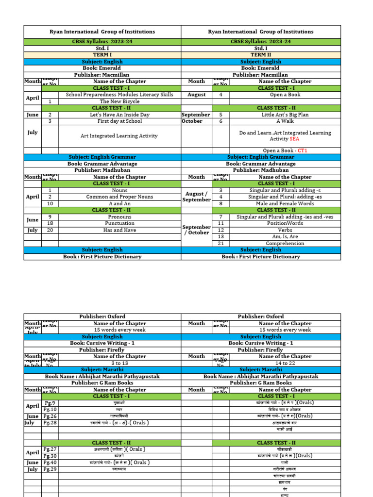 CBSE-Full Year Syllabus Grade I To VIII AY 2023-2024 7 August 2023 ...