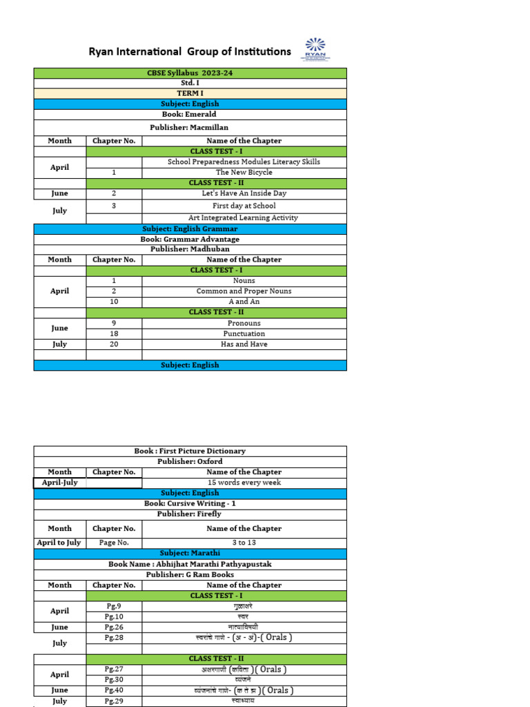 Revised Cbse I Term Grade I To Viii Syllabus Ay 2023-2024 As On 14 June ...