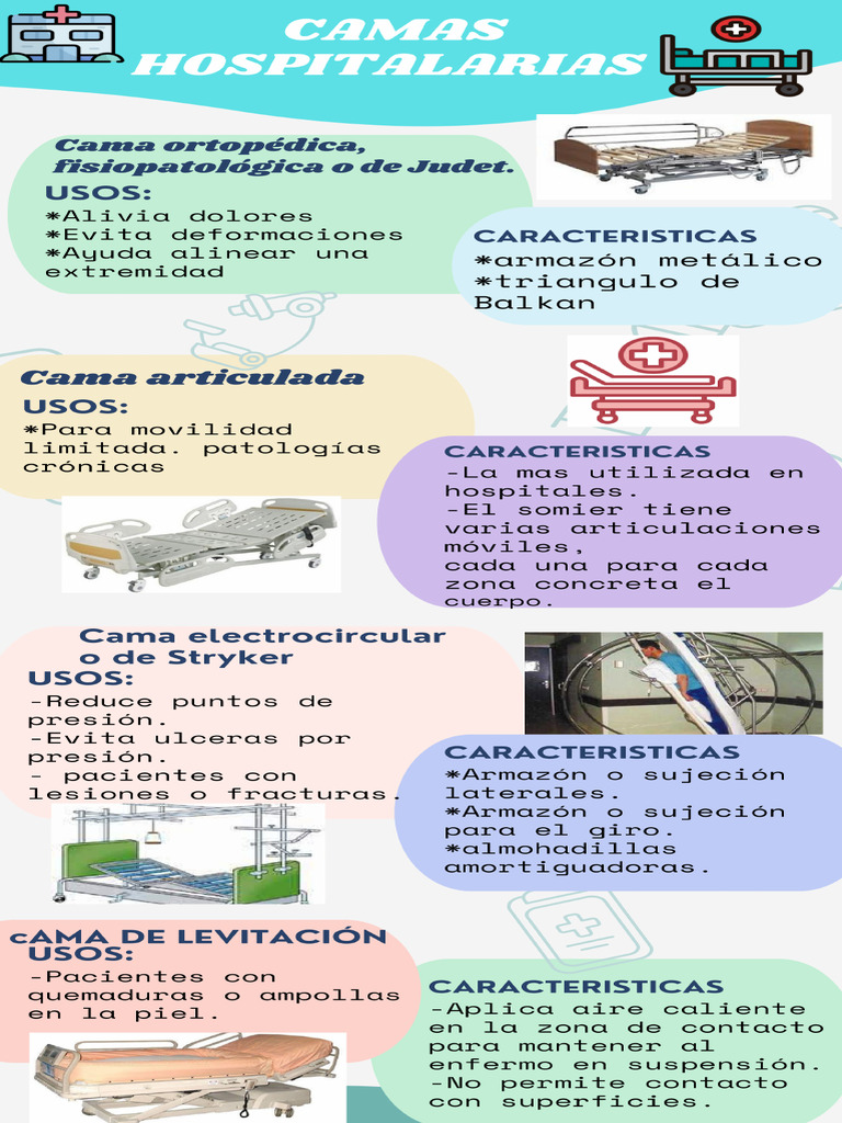 Camas Hospitalarias | PDF