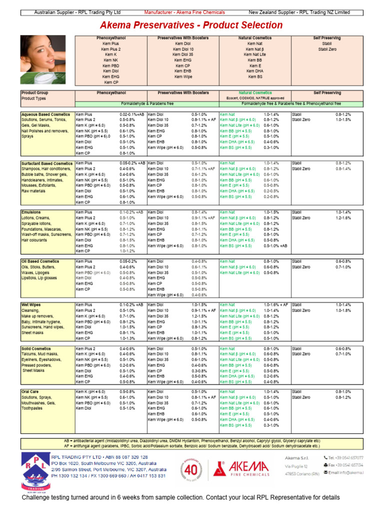 Akema Preservative Selection Chart | PDF | Toiletry | Hygiene