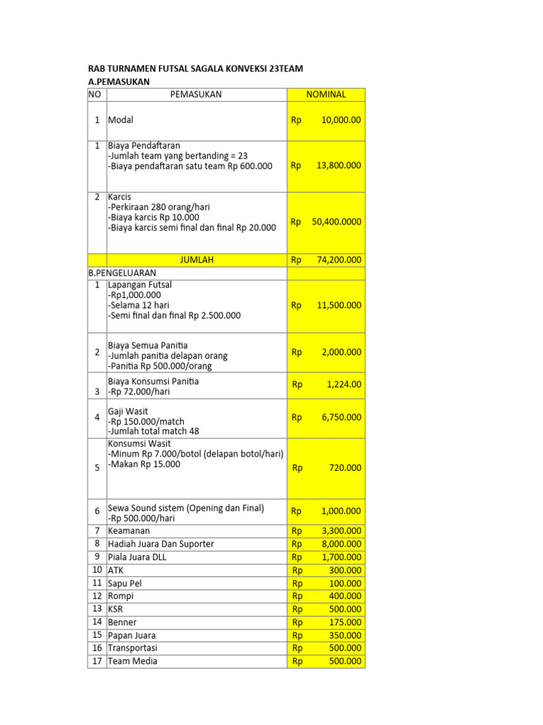 Rab Turnamen Futsal | PDF